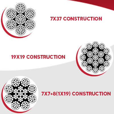 Wire Rope & Cable Construction Explained | Sava